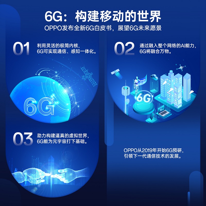 OPPO发布全新6G白皮书，展望未来世界“移动化” | OPPO 官方网站