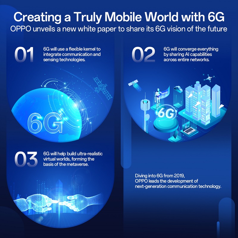 OPPO unveils new 6G white paper examining the future of world mobility | OPPO Global