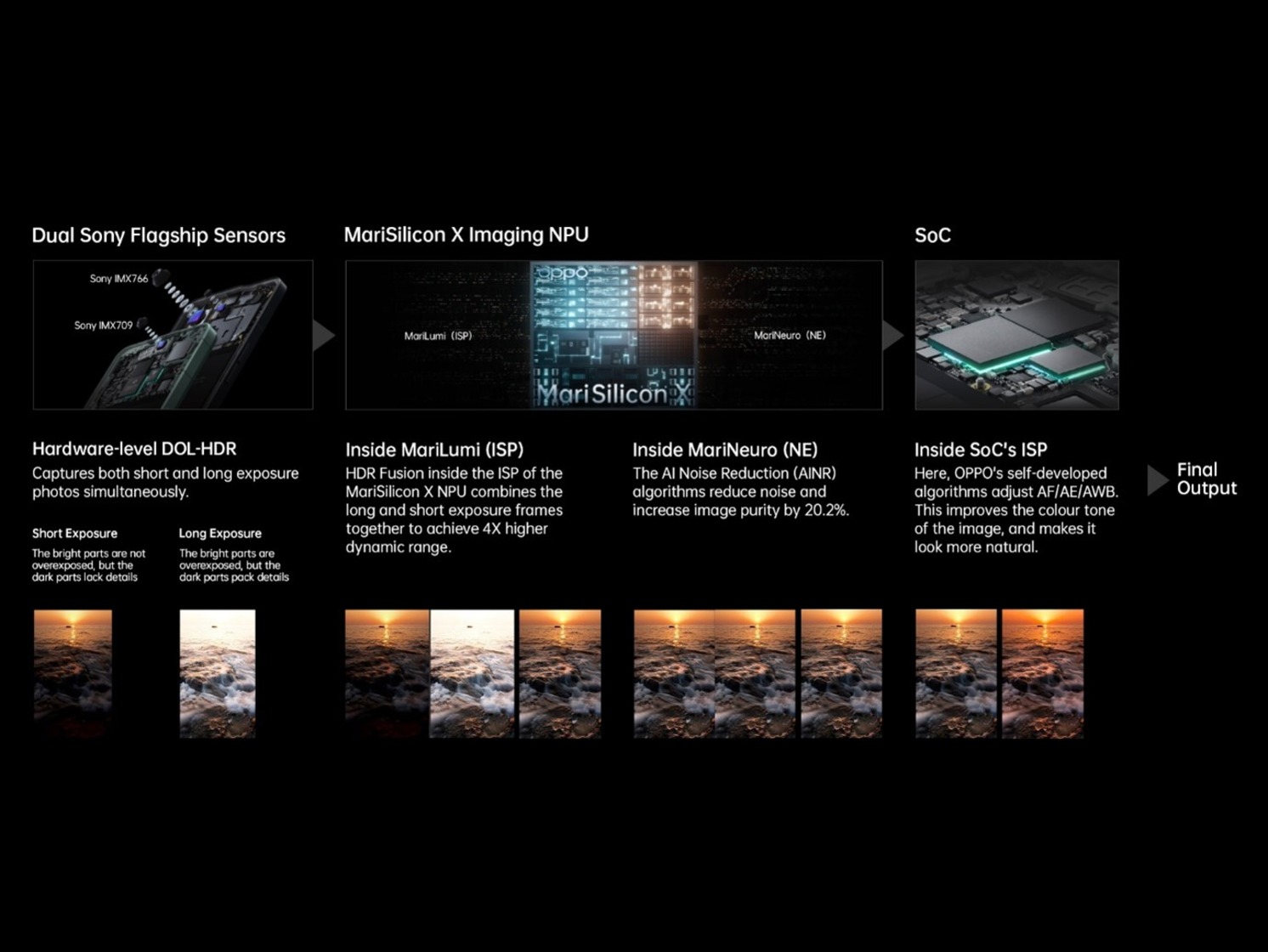 OPPO’s 6nm NPU MariSilicon X delivers an End-To-End Imaging Solution with its Reno8 Series ...